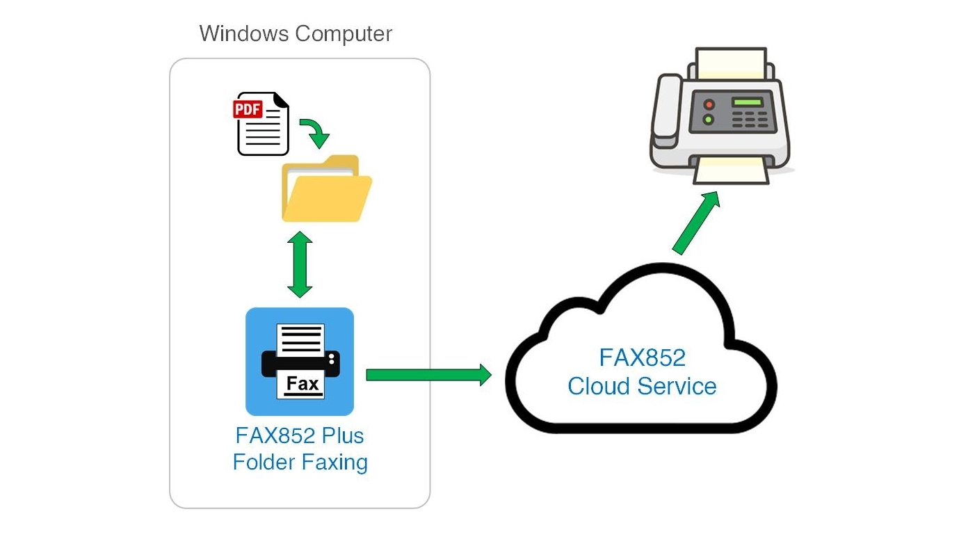 FAX852 Plus - Folder Faxing